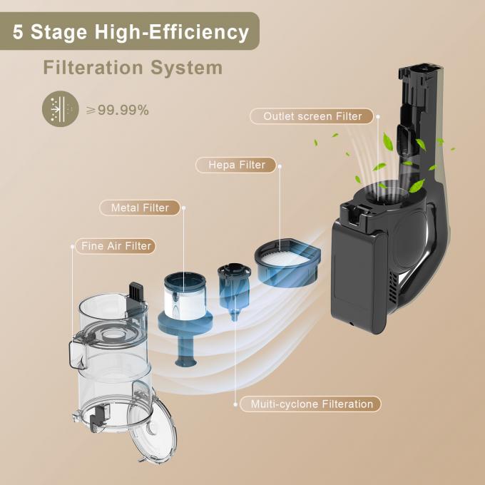 Fade Free Suction Vacuum Cleaner For Pet Hair 265W 23Kpa